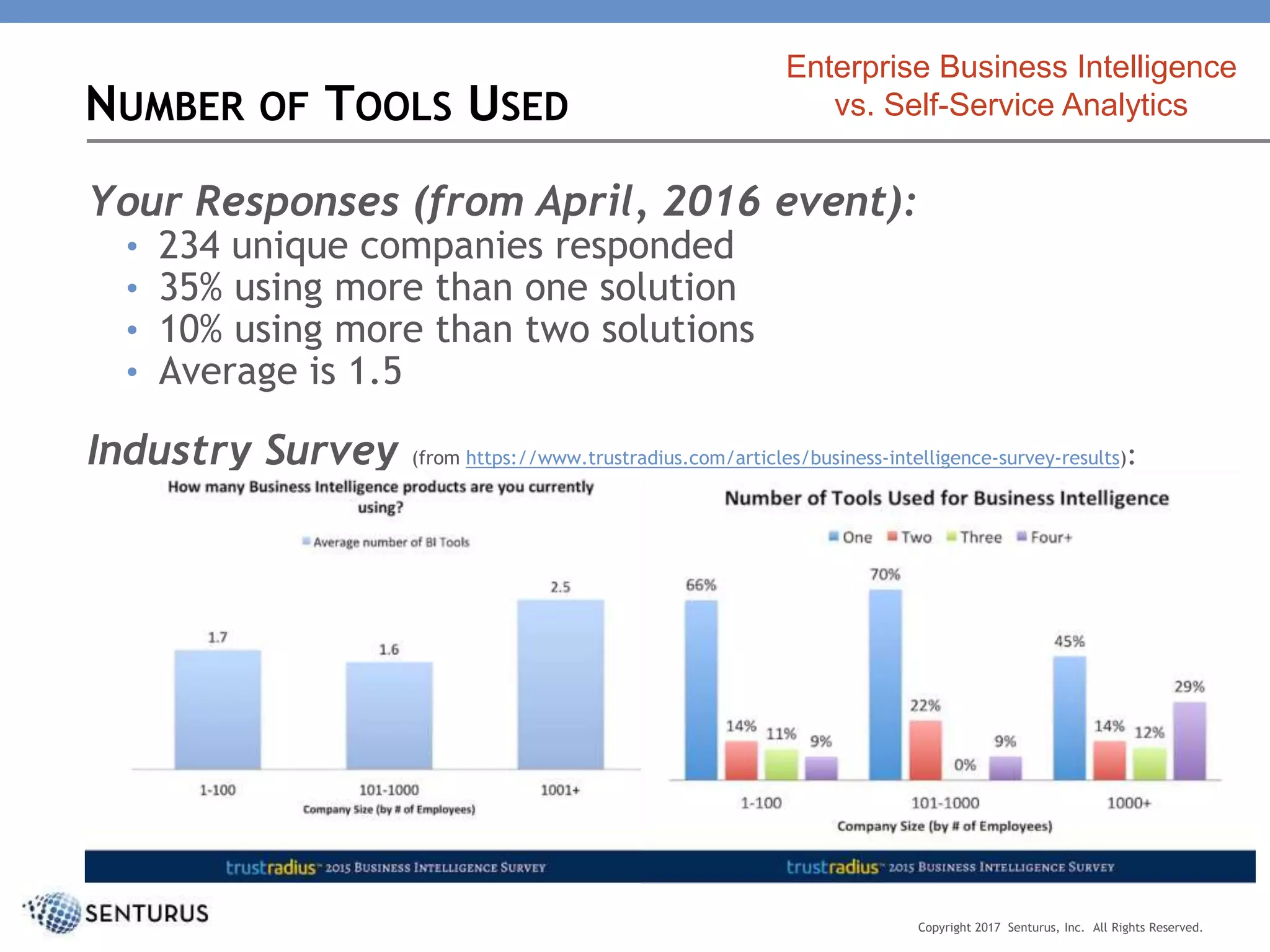 Tool Comparison: Enterprise BI vs Self-Service Analytics: Choosing the ...