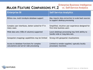 Tool Comparison: Enterprise BI vs Self-Service Analytics: Choosing the ...