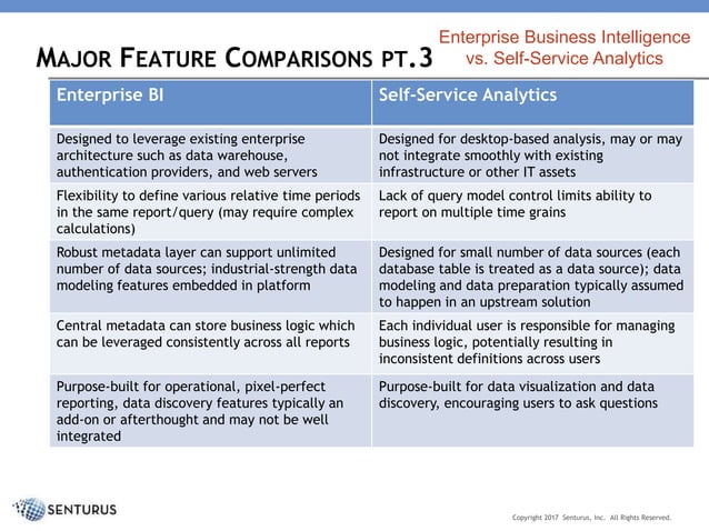 Tool Comparison: Enterprise BI vs Self-Service Analytics: Choosing the Best Tool for the Job | PPTX