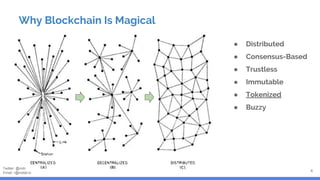 Enterprise Blockchain: A Short Introduction | PPT