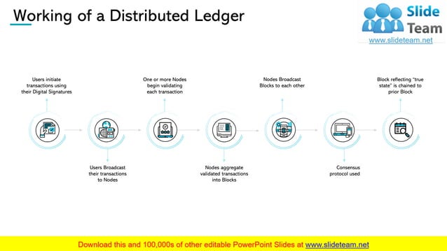 Enterprise Blockchain Powerpoint Presentation Slides Ppt