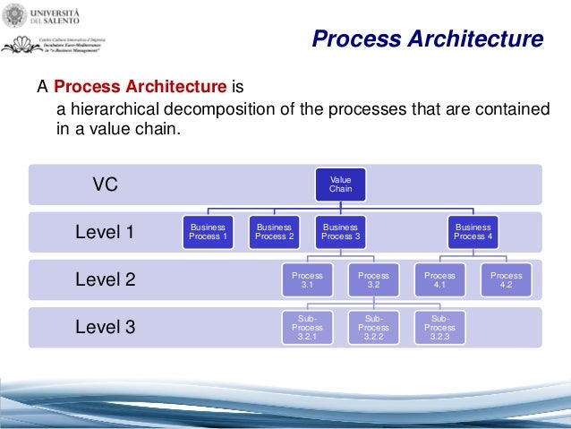 Sessione 6_ Business process Management pt.1