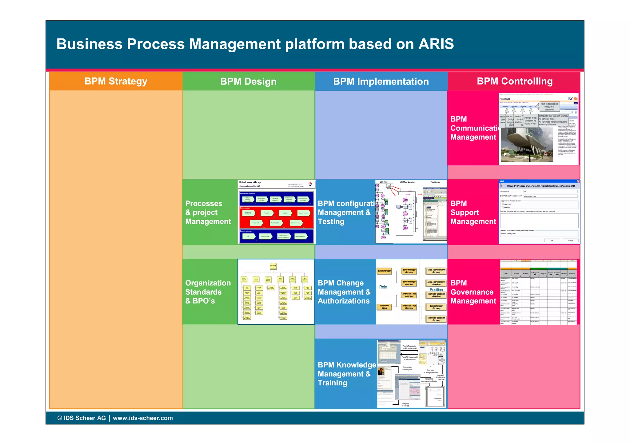 Enterprise BPM Framework | PDF