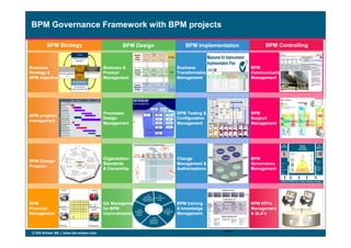 Enterprise BPM Framework | PDF