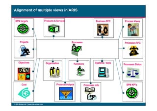 Enterprise BPM Framework | PDF