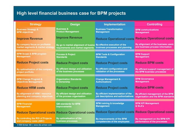 Enterprise BPM Framework | PDF