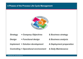 Enterprise BPM Framework | PDF