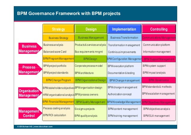 Enterprise BPM Framework