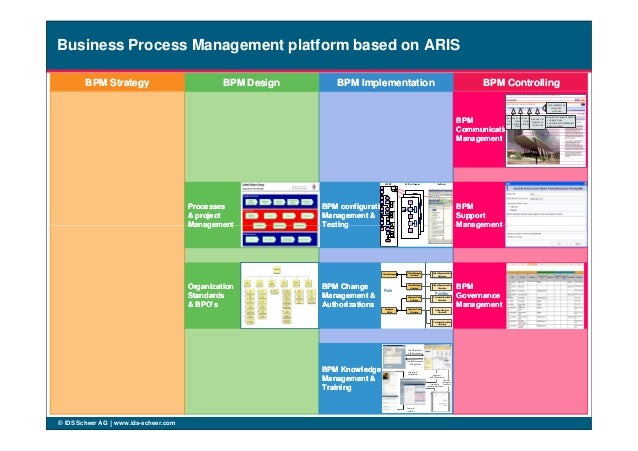 Enterprise BPM Framework