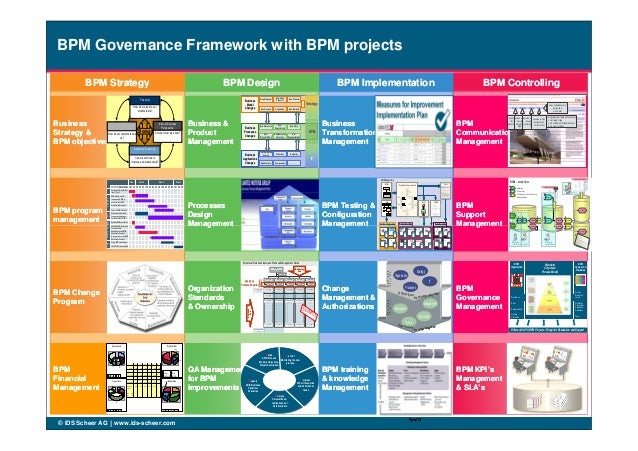 Enterprise BPM Framework