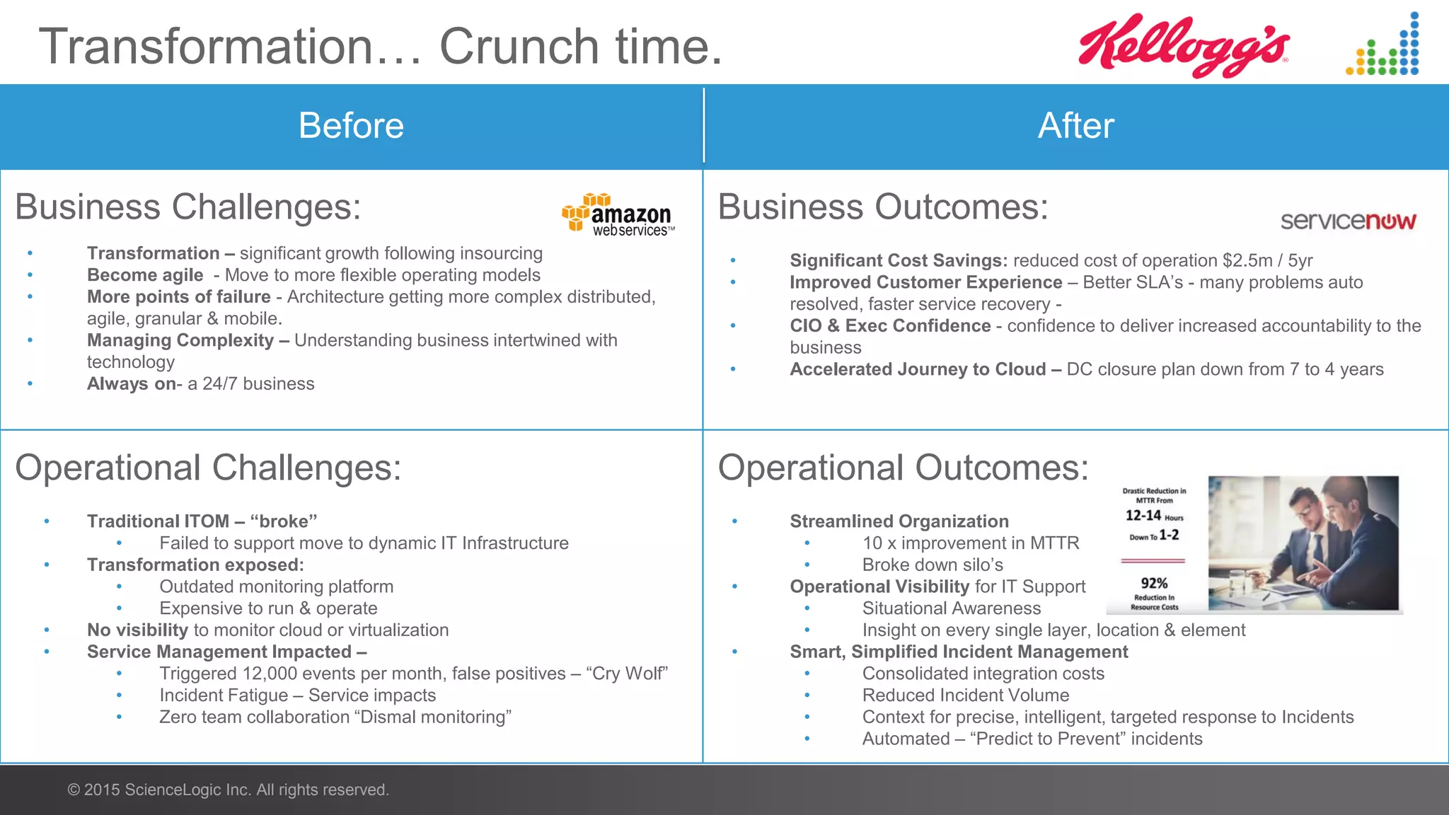 Sciencelogic - A Leader in IT Transformation | PDF