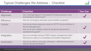Sciencelogic - A Leader in IT Transformation | PPT