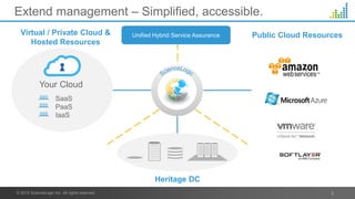 Sciencelogic - A Leader in IT Transformation | PPT