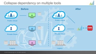 Sciencelogic - A Leader in IT Transformation | PPT