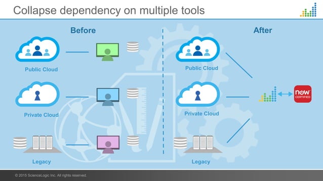 Sciencelogic - A Leader in IT Transformation | PPT