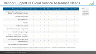 Sciencelogic - A Leader in IT Transformation | PPT