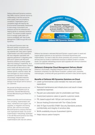 Enterprise Business on Cloud | PDF