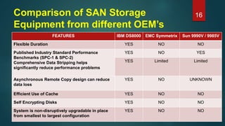 Enterprise class storage & san | PPTX