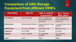 Enterprise class storage & san | PPTX