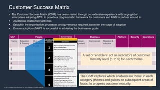 Enterprise Cloud Adoption | PPT