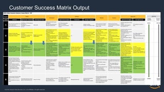 Enterprise Cloud Adoption | PPTX
