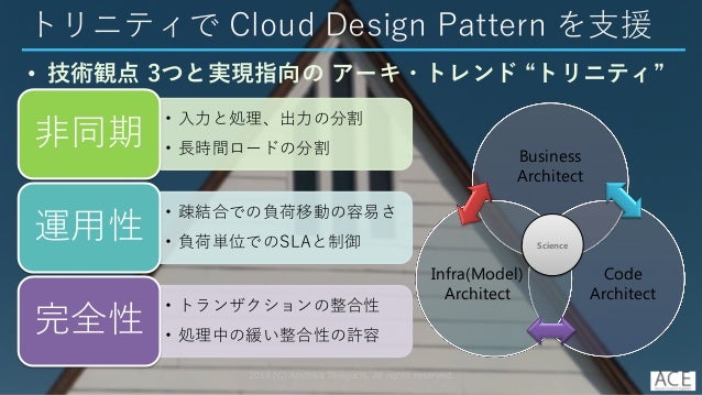 QCon2014: Cloud Design Pattern Azure 版 #cdp - Qiita