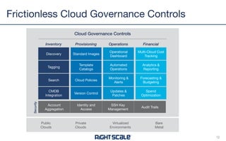 Enterprise Cloud Governance: A Frictionless Approach | PDF