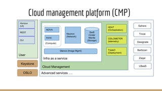 Openstack - Enterprise cloud management platform | PPT