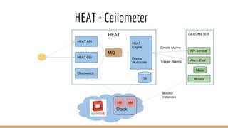 Openstack - Enterprise cloud management platform | PPT