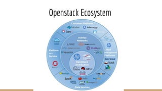 Openstack - Enterprise cloud management platform | PPT