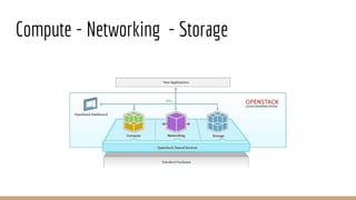 Openstack - Enterprise cloud management platform | PPT