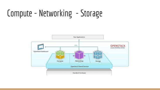 Openstack - Enterprise cloud management platform | PPT