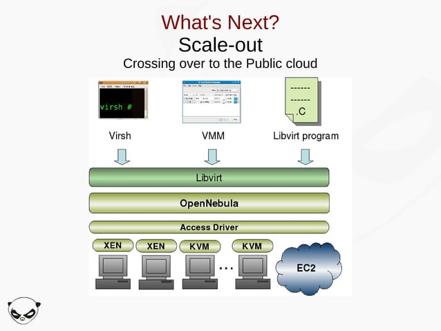 Using Open Source technologies to create Enterprise Level Cloud System | PPT