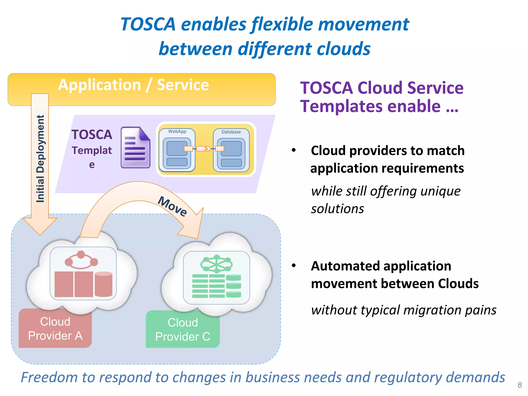 Enterprise Cloud Transformation | PPTX