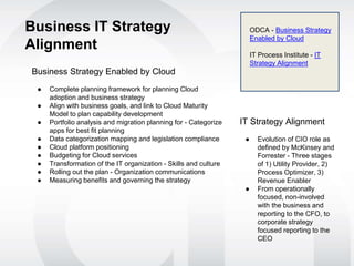 Enterprise Cloud Transformation | PPTX