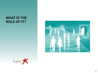 Enterprise collaboration equation | PPT