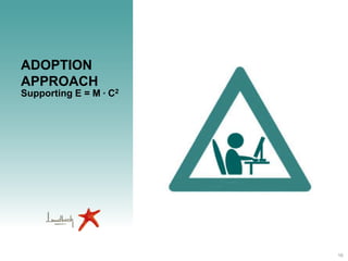 Enterprise collaboration equation | PPT