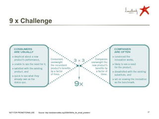 Enterprise collaboration equation | PPT