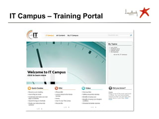 Enterprise collaboration equation | PPT