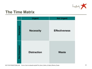 Enterprise collaboration equation | PPT