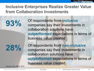 Collaboration and Inclusion: Insights on Adoption and Value Creation | PPTX