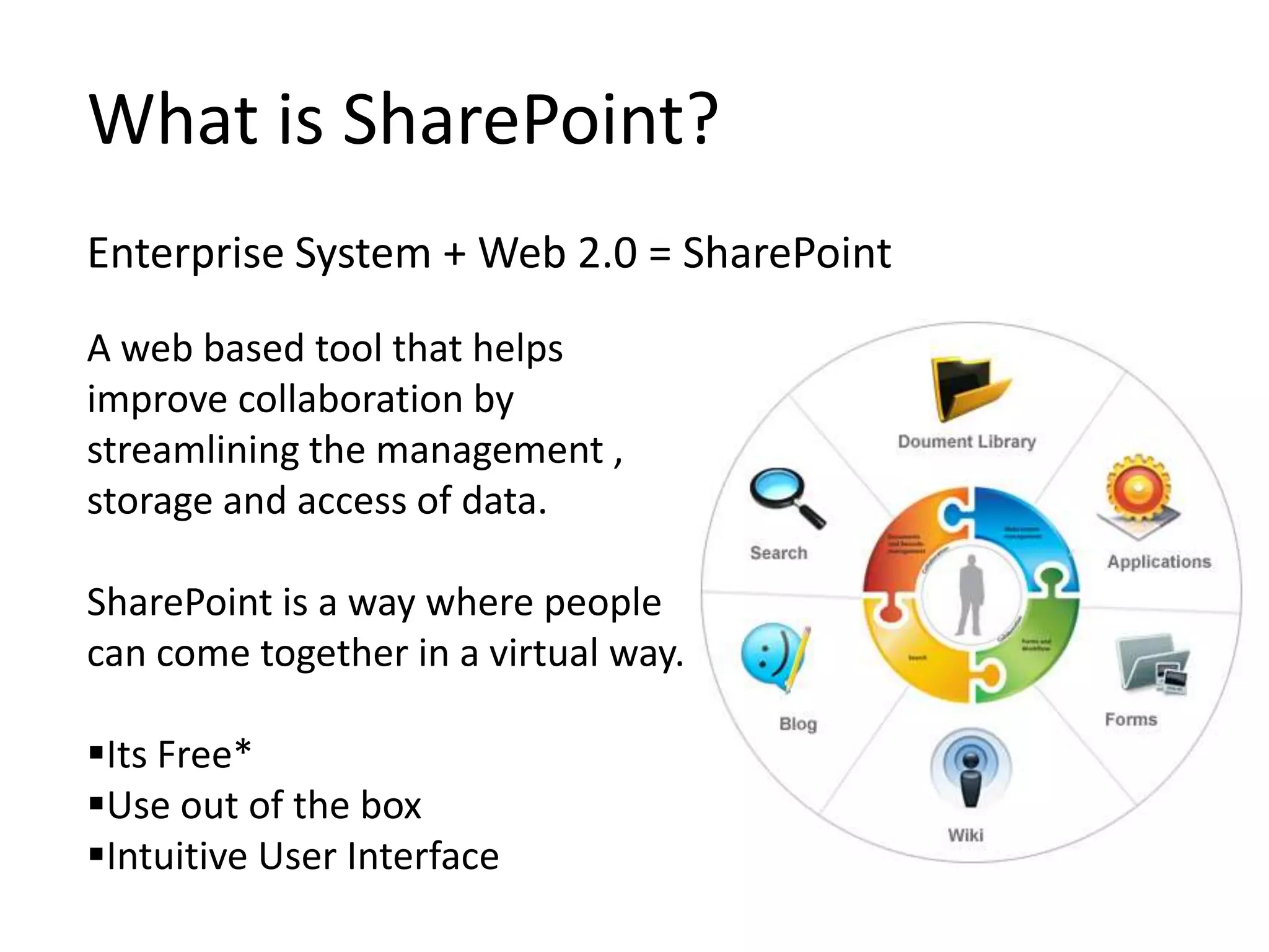 SharePoint in Enterprise Collaboration (Education) | PPTX | Computer Software and Applications ...