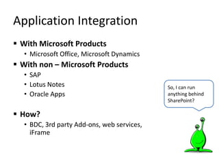 SharePoint in Enterprise Collaboration (Education) | PPTX | Computer Software and Applications ...