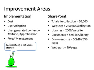SharePoint in Enterprise Collaboration (Education) | PPTX | Computer Software and Applications ...