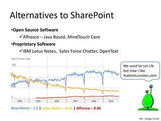 SharePoint in Enterprise Collaboration (Education) | PPTX | Computer Software and Applications ...