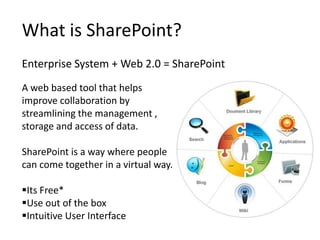 SharePoint in Enterprise Collaboration (Education) | PPTX | Computer Software and Applications ...