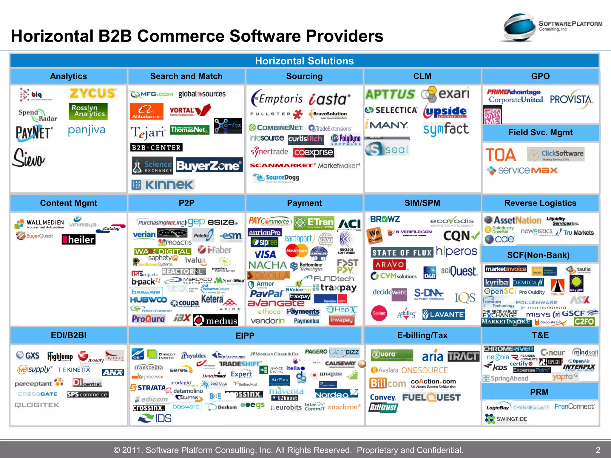 Enterprise Commerce Software Platform landscape | PDF