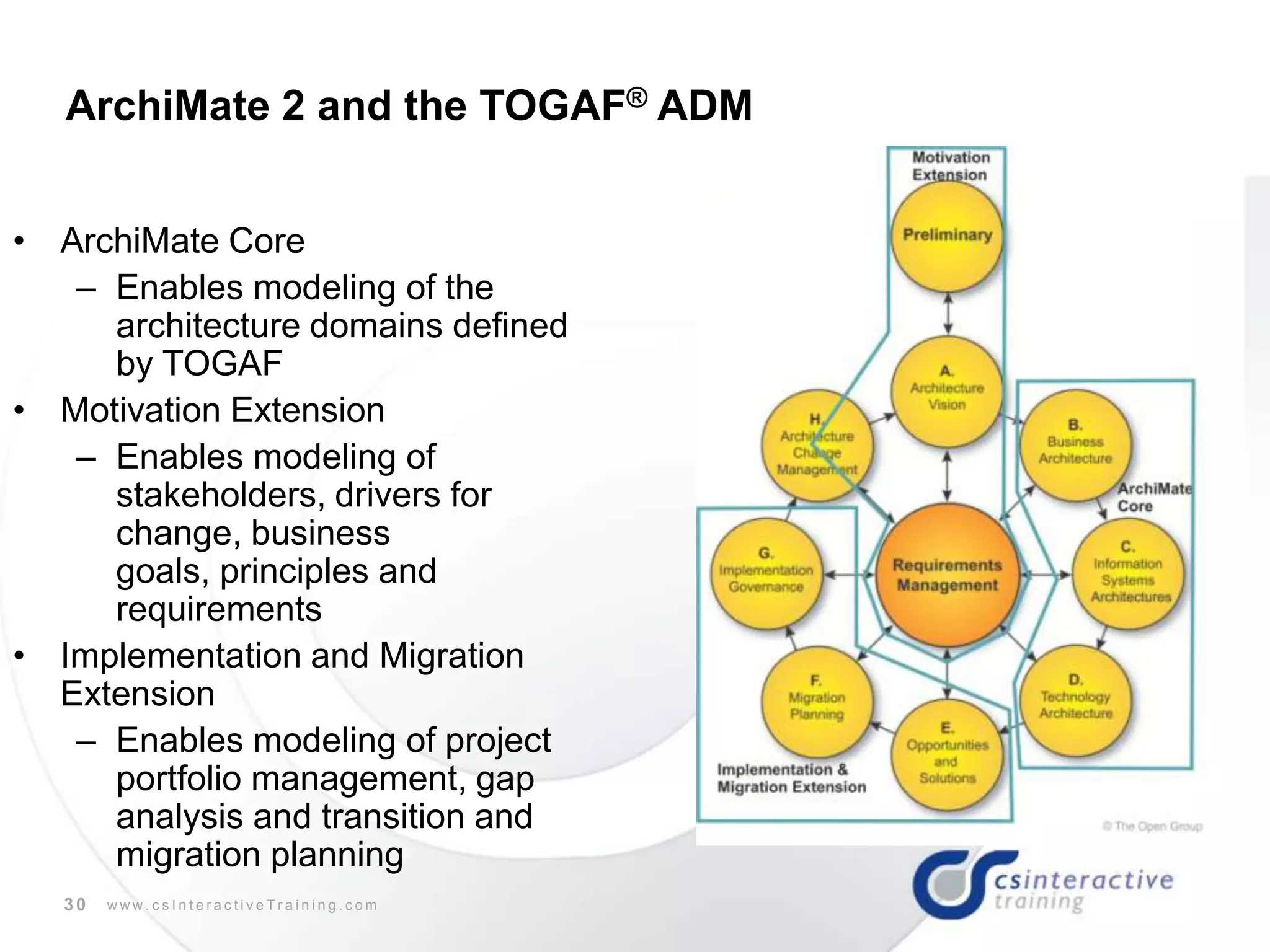 Enterprise communication using archiMate | PPTX