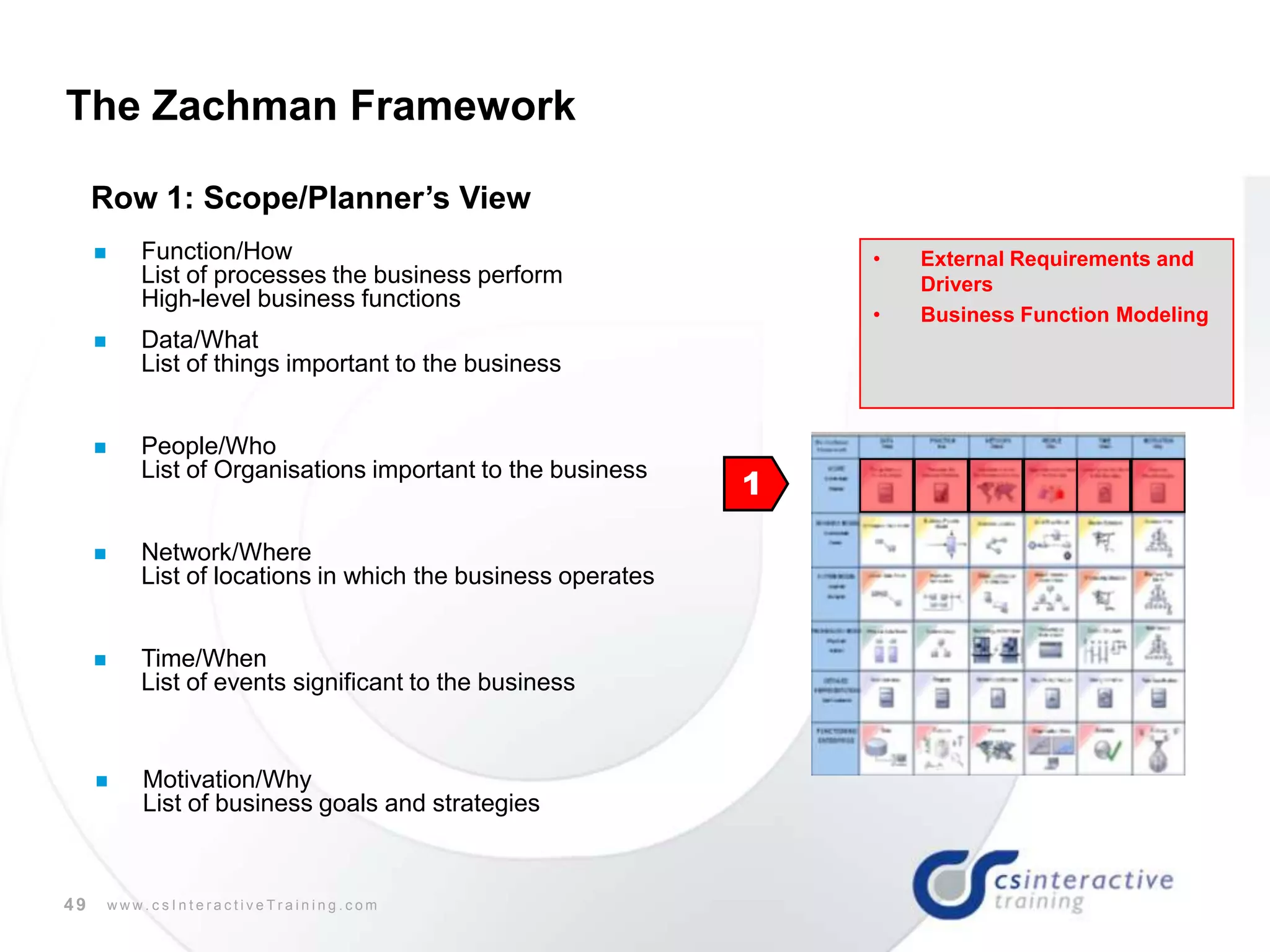 Enterprise communication using archiMate | PPT