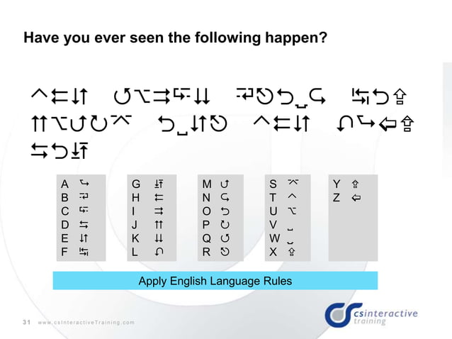 Enterprise communication using archiMate | PPT
